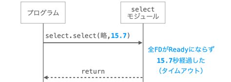 Python ソケット通信select関数での複数ソケットでの同時受信待ちの実現 だえうホームページ