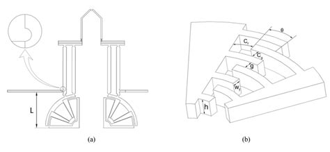 Schematic Of Actuators A Piezoelectric Actuator B Electrostatic Comb
