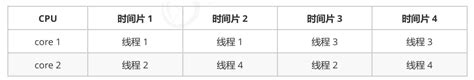 并行与并发 concurrent和parallel csdn博客
