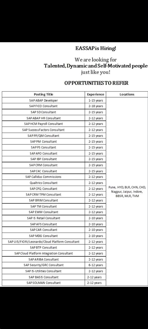 Suraj Patil On Linkedin Sap Hiring