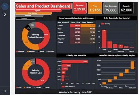 Abigail Eze On Linkedin I Am Excited To Share My First Powerbi Dashboard Project On Sales Data…