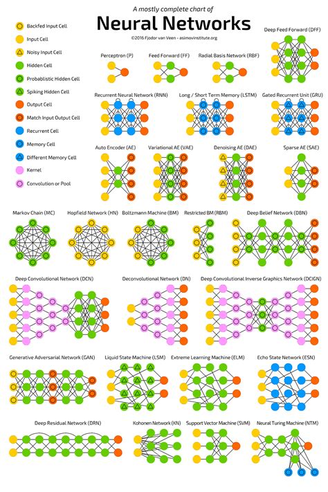 Cheat Sheets For Ai Neural Networks Machine Learning Deep Learning