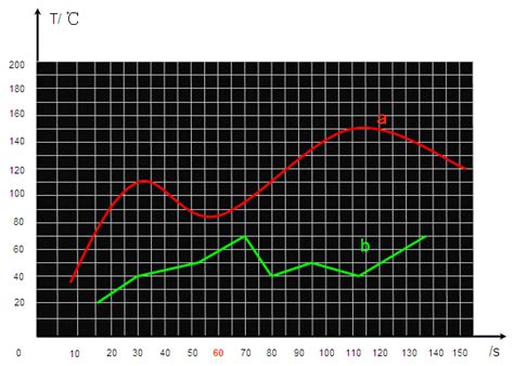 Curve Algorithm Model Download Scientific Diagram