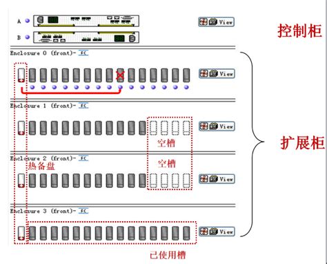 科普文：软件架构linux系列之【独立磁盘冗余阵列raid 5实验】raid5架构实现效果 Csdn博客