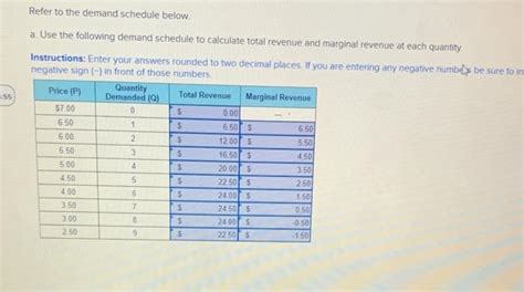 Solved Refer To The Demand Schedule Below A Use The Fo