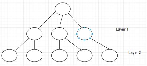 Breadth First Search Example Java Java Tutorial Network