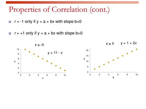 PPT Looking At Data Relationships Correlation PowerPoint Presentation ID