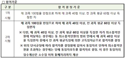 관세사 시험 과목 연봉 합격자발표 기출문제