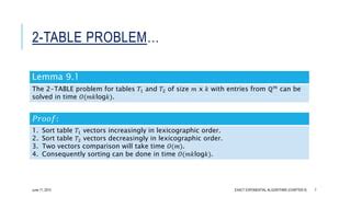 Split And List Technique For Solving Hard Problems PPT
