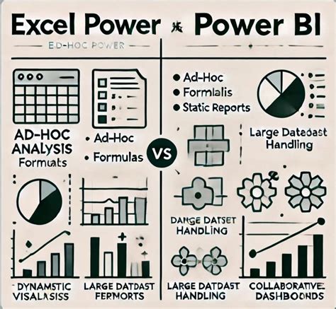 Dataanalysis Excelvspowerbi Powerbi Excel Businessintelligence