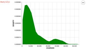 How To Make Density Plot In Python With Altair Geeksforgeeks