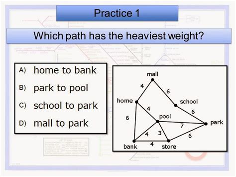 Math It Is Vertex Edge Graphs Powerpoint Example 1 Click On Slides