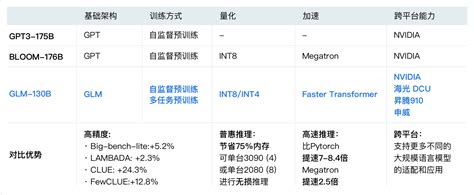 清华大学chatglm论文解读 Csdn博客