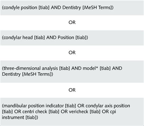 Research Matrix Consisting Of Twelve Terms Combined With Eleven Download Scientific Diagram