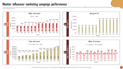 monitor influencer marketing campaign performance rtm guide to improve