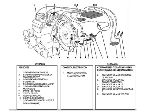 Diagrama de Examen 21 de Junio 2019 transmisión automática Quizlet