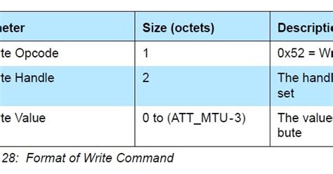 Rr Bluetooth Development Notes [rr Bluetooth] Gatttool What Hci Commands Are Sent By Gatttool