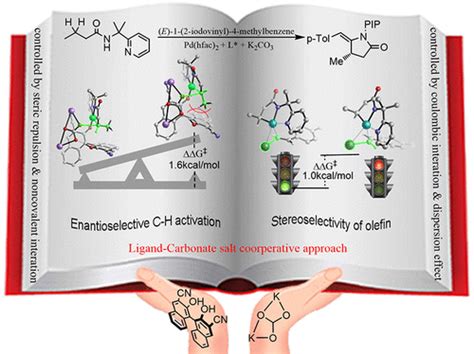 Unveiling The Mechanism Origin Of Stereoselectivity And Ligand Dependent Reactivity In The Pd
