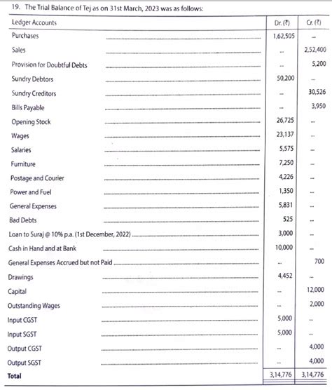 Isc Q 19 Solution Final Accounts With Adjustments Ts Grewal Class 11