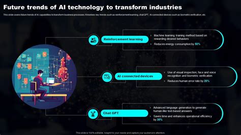 Future Trends Of Ai Technology To Transform Transforming Industries