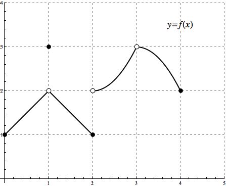 Plotting Replicating A Discontinuous Graph Mathematica Stack Exchange