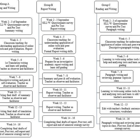 Procedure Of Data Collection Download Scientific Diagram
