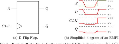 Figure 3 From Revisiting Fault Adversary Models Hardware Faults In Theory And Practice