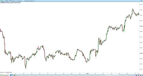 PopGun Indicator With TradingZone Indicators ProRealTime