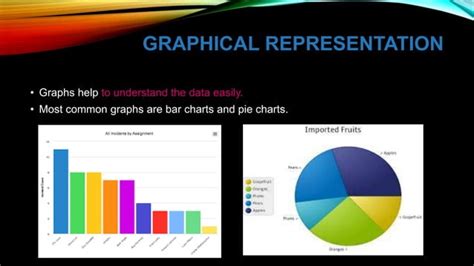 Research Methodology Processing Of Data Ppt