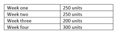 Reorder Point Safety Stock Lead Times What You Need To Know
