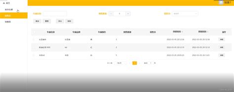 Python汽车销售系统的设计与实现毕业设计 附源码191807基于python的汽车行业大数据分析系统的设计与实现附源码 Csdn博客