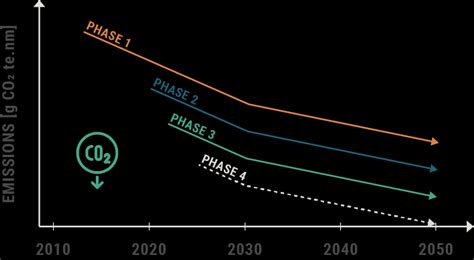 The Energy Efficiency Design Index Eedi Download Scientific Diagram