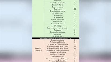 Concurso Em Canaã Dos Carajás Terá 540 Vagas Veja Cargos • Dol