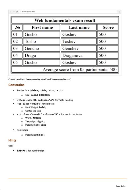 Solved Lab HTML Structure In This Lab You Will Practice Chegg Com