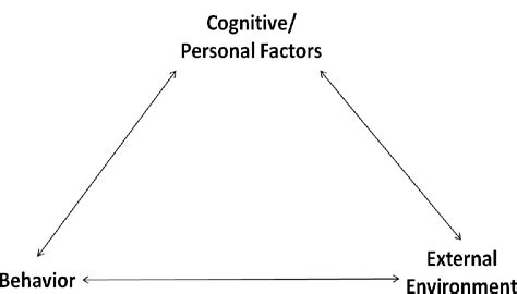 figure 1 from a critical review of models and theories in field of