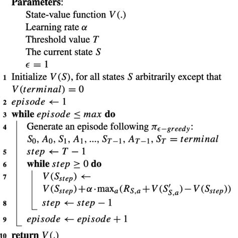 Modified Value Iteration Off Policy Download Scientific Diagram