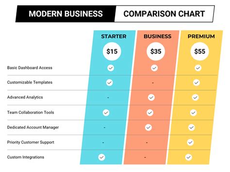 Free Editable Comparison Chart Templates Highfile