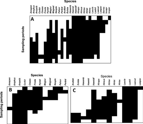 Best Fit Patterns Of Component Metacommunity Structure For Download Scientific Diagram