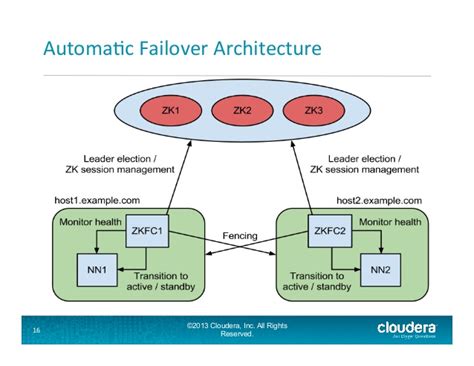 Hadoop Namenode