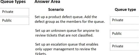 Which Queue Types Should You Use Exam4Training