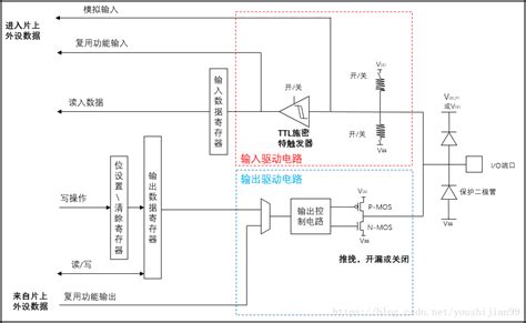 Stm32f103 Gpio内部电路图stm32f103内部电路图 Csdn博客