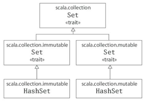 Programming In Scala A Comprehensive Step By Guide Third Edition