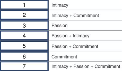 Module Adulthood Flashcards Quizlet