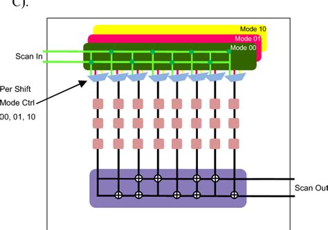 figure 1 from breaking the test application time barriers in