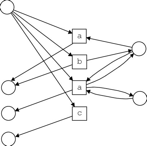 Net Corresponding To An Instruction Download Scientific Diagram