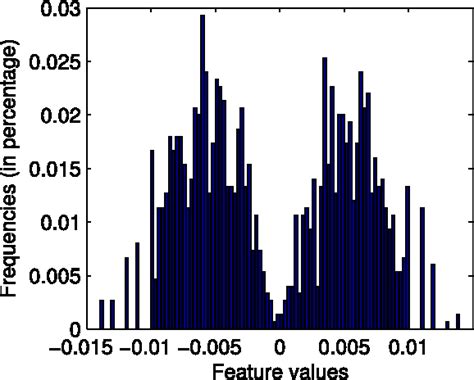 Figure 1 From Compact Representation Of High Dimensional Feature