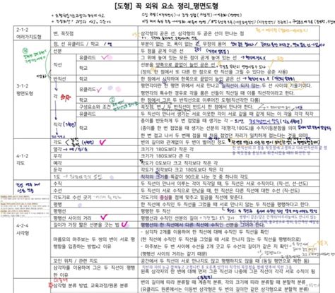 떠먹여주는 초등임용 수학 공부법 및 자료나눔 도형 네이버 블로그