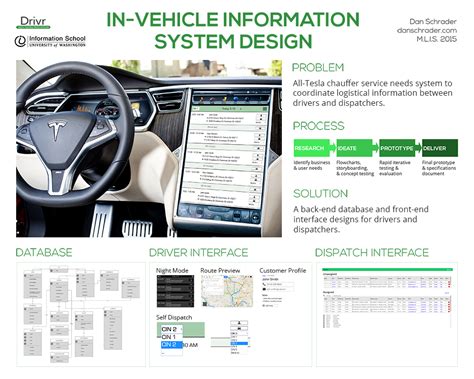 In Vehicle Information System Design Information School University Of Washington