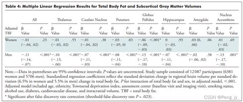 统计学习 多重线性回归 Multiple Linear Regressionpengjy的博客 Csdn博客