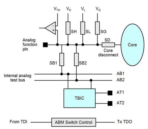 Analog Boundary Scan